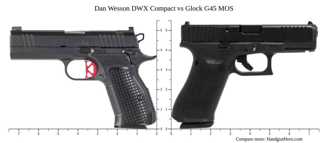 Dan Wesson DWX Compact vs Glock G45 MOS size comparison | Handgun Hero
