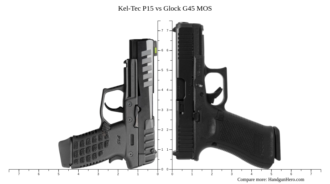 Kel-Tec P15 vs Glock G45 MOS size comparison | Handgun Hero