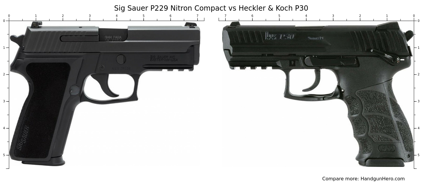 Sig Sauer P229 Nitron Compact vs Heckler & Koch P30 size comparison ...