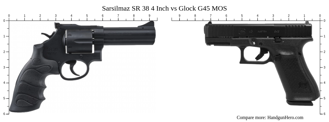 Sarsilmaz SR 38 4 Inch vs Glock G45 MOS size comparison | Handgun Hero