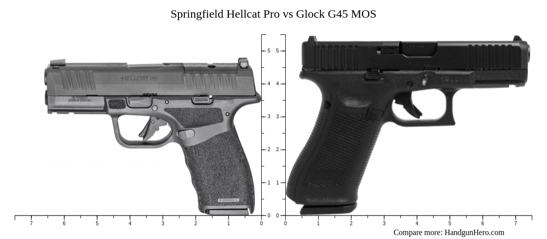 Springfield Hellcat Pro vs Glock G45 MOS size comparison | Handgun Hero
