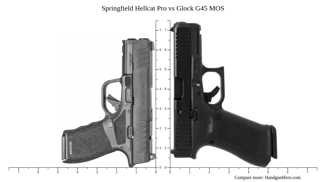 Springfield Hellcat Pro vs Glock G45 MOS size comparison | Handgun Hero