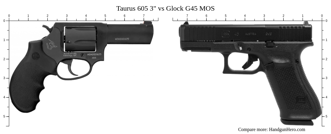 Taurus 605 3" vs Glock G45 MOS size comparison | Handgun Hero