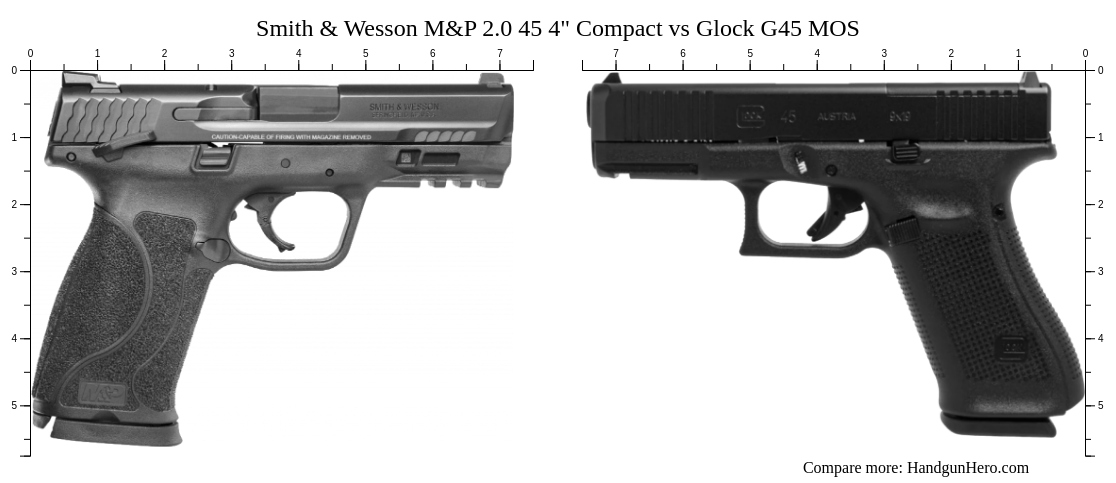 Smith & Wesson M&P 2.0 45 4" Compact vs Glock G45 MOS size comparison ...
