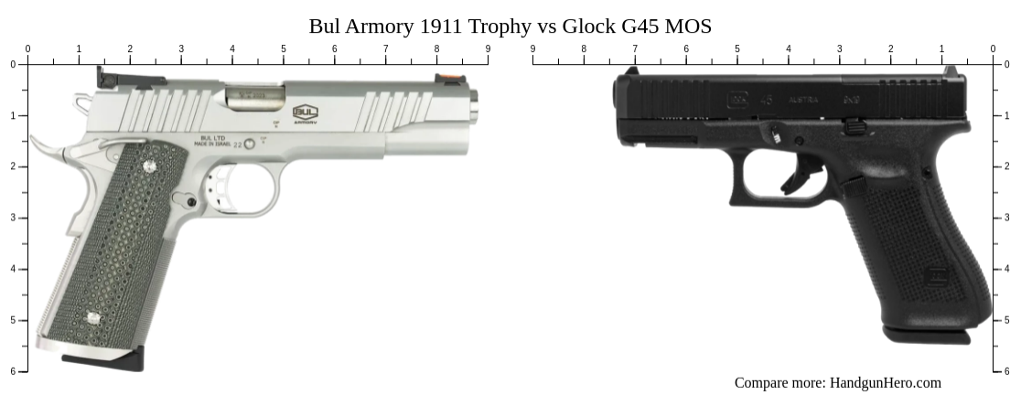 Bul Armory 1911 Trophy vs Glock G45 MOS size comparison | Handgun Hero