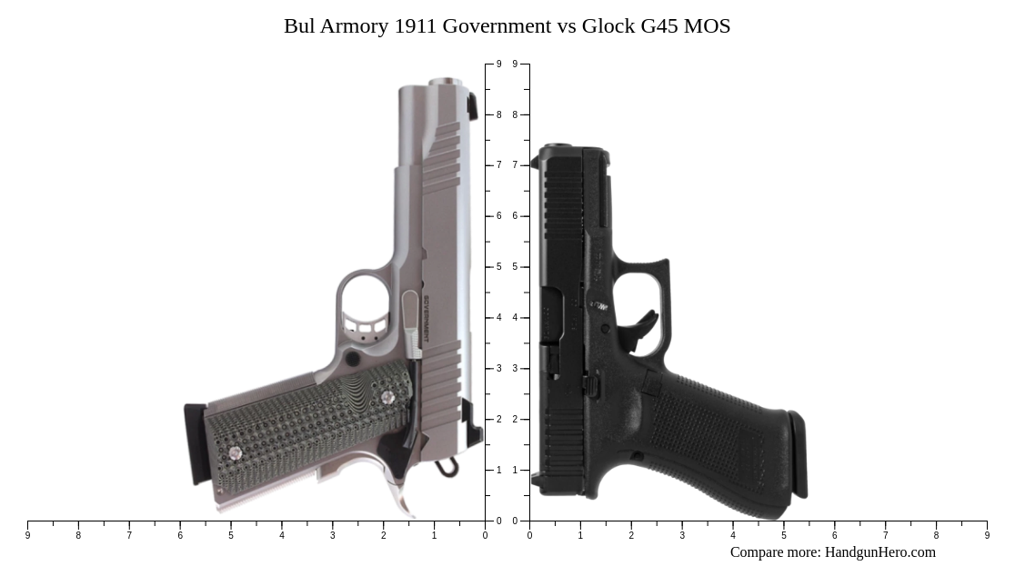 Bul Armory 1911 Government vs Glock G45 MOS size comparison | Handgun Hero