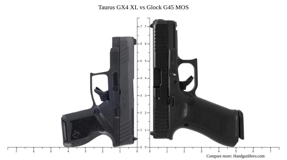 Taurus GX4 XL vs Glock G45 MOS size comparison | Handgun Hero