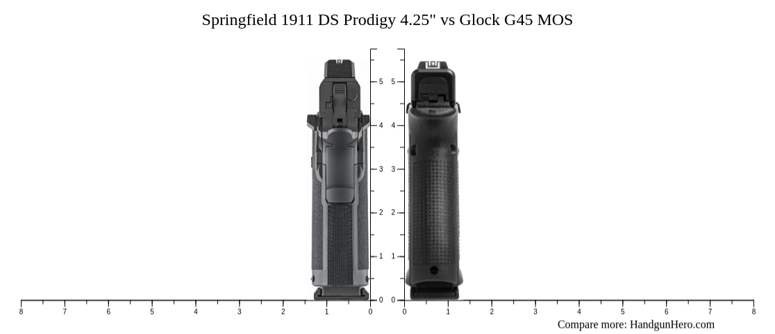 Springfield 1911 DS Prodigy 4.25" vs Glock G45 MOS size comparison ...