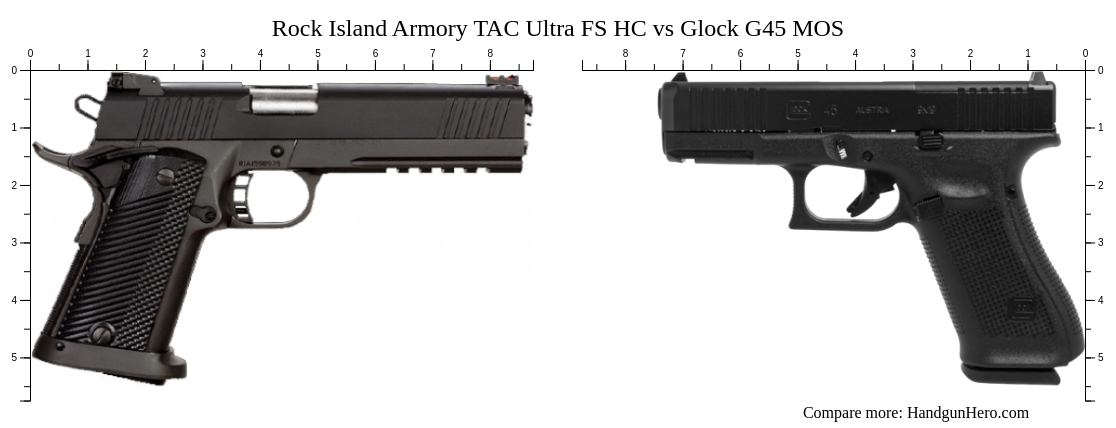 Rock Island Armory TAC Ultra FS HC vs Glock G45 MOS size comparison ...
