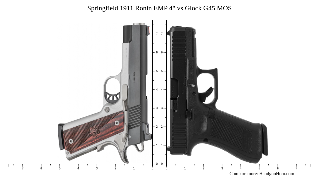 Springfield 1911 Ronin EMP 4" vs Glock G45 MOS size comparison ...