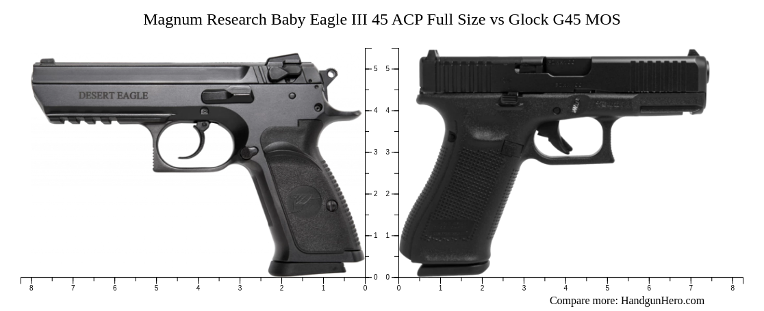Magnum Research Baby Eagle III 45 ACP Full Size vs Glock G45 MOS size ...