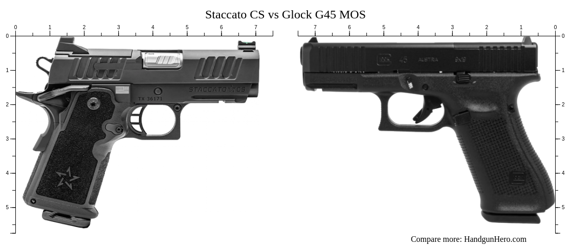 Staccato CS vs Glock G45 MOS size comparison | Handgun Hero