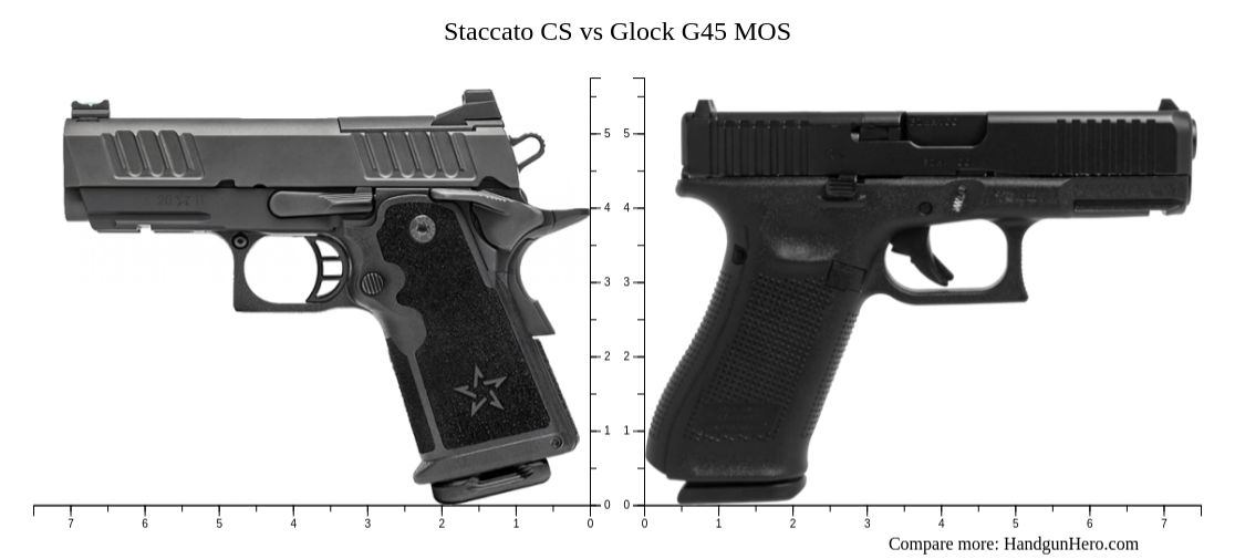 Staccato CS vs Glock G45 MOS size comparison | Handgun Hero