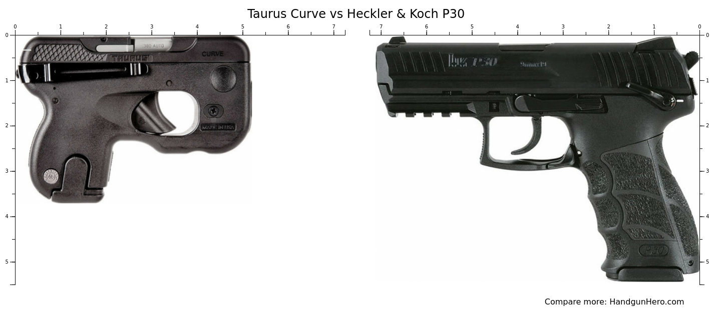 Taurus Curve vs Heckler & Koch P30 size comparison | Handgun Hero