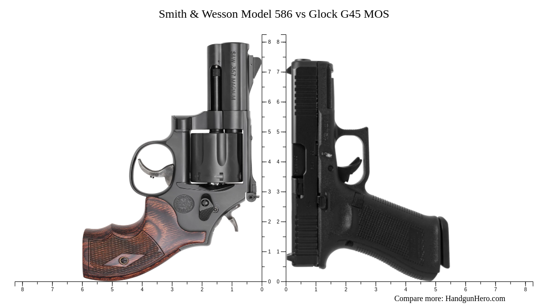 Smith & Wesson Model 586 vs Glock G45 MOS size comparison | Handgun Hero
