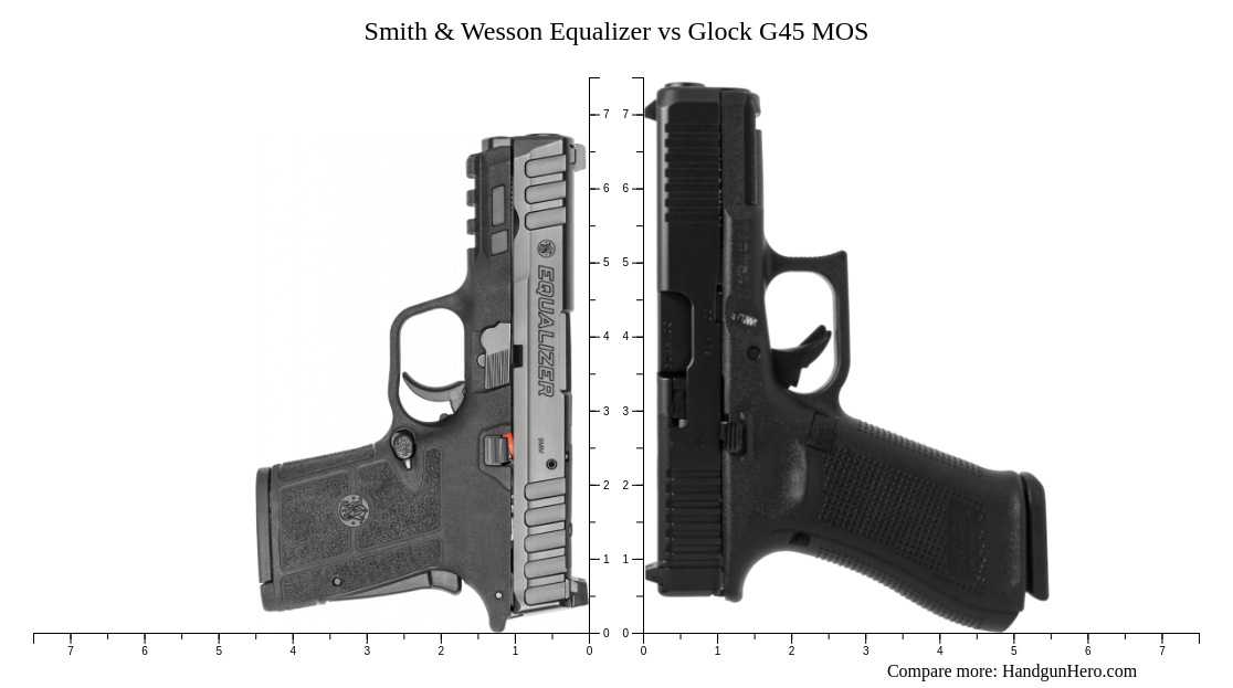 Smith & Wesson Equalizer vs Glock G45 MOS size comparison | Handgun Hero
