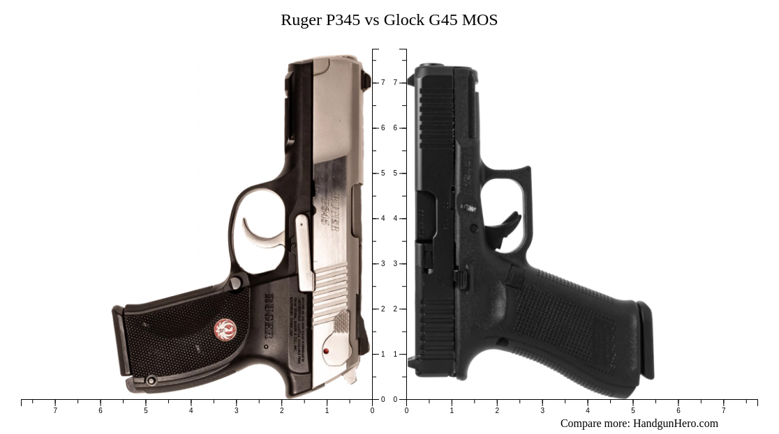 Ruger P345 vs Glock G45 MOS size comparison | Handgun Hero