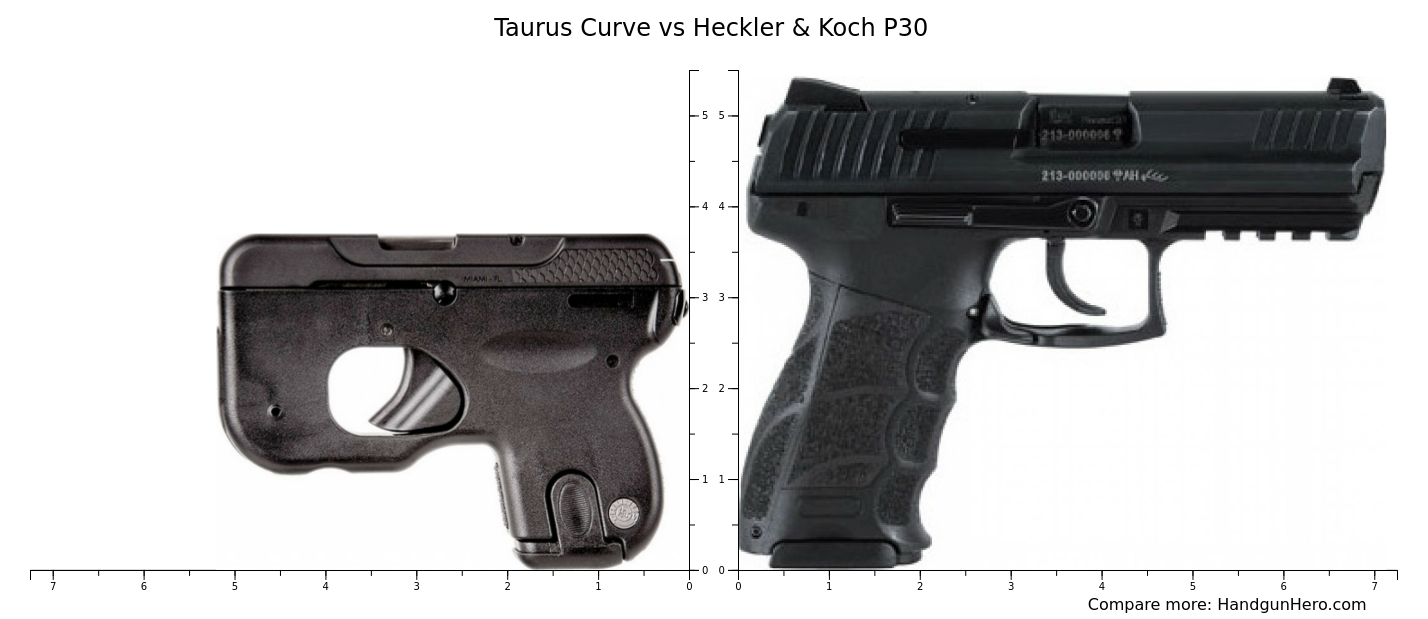 Taurus Curve vs Heckler & Koch P30 size comparison | Handgun Hero