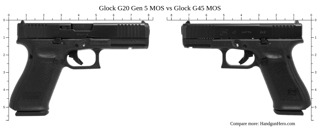 Glock G20 Gen 5 MOS vs Glock G45 MOS size comparison | Handgun Hero