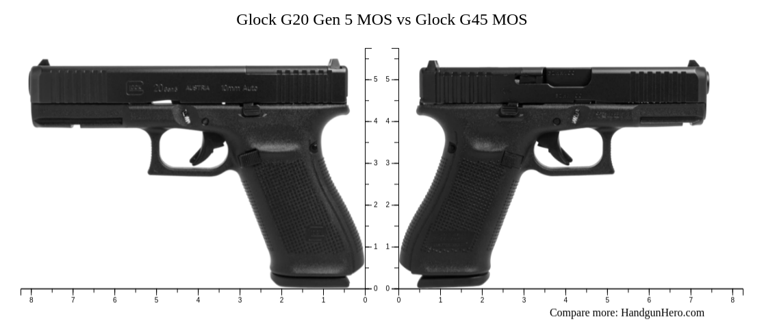 Glock G29 Gen4 vs Glock G19 Gen 5 MOS vs Glock G43X MOS vs Glock G45 ...