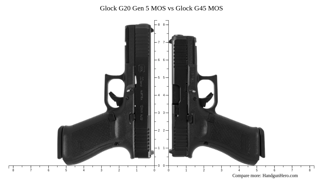 Glock G20 Gen 5 MOS vs Glock G45 MOS size comparison | Handgun Hero