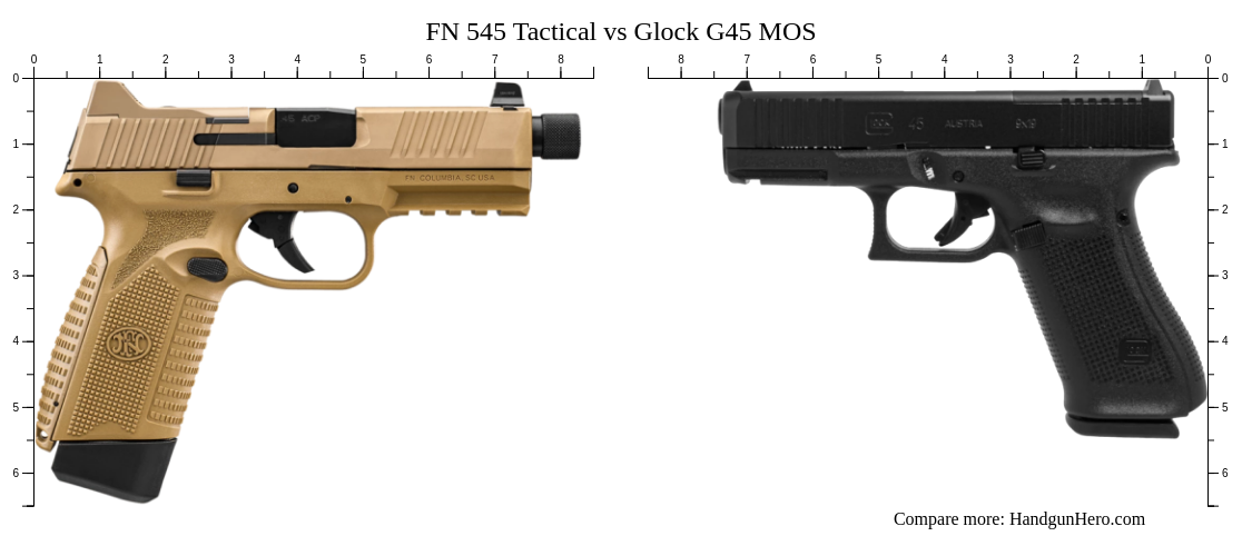 FN 545 Tactical vs Glock G45 MOS size comparison | Handgun Hero