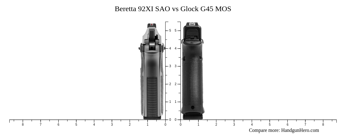 Beretta 92XI SAO vs Glock G45 MOS size comparison | Handgun Hero