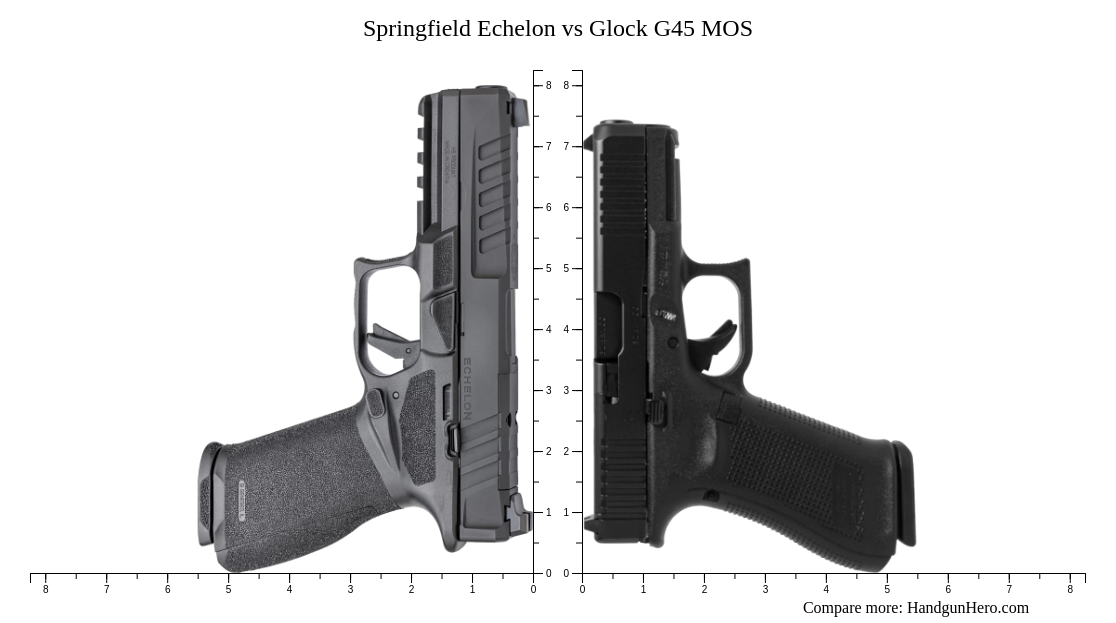 Springfield Echelon vs Glock G45 MOS size comparison | Handgun Hero