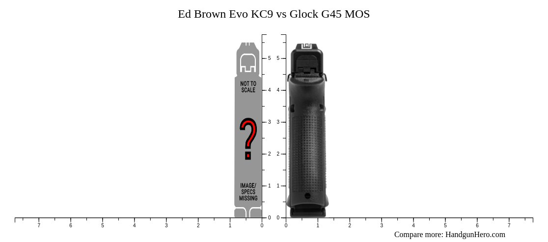 Ed Brown Evo KC9 vs Glock G45 MOS size comparison | Handgun Hero