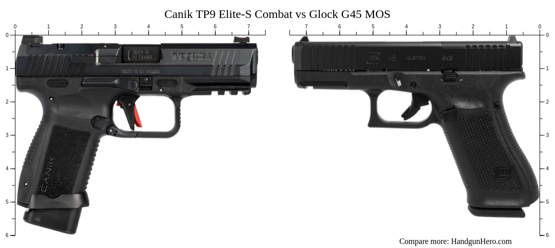 Canik TP9 Elite-S Combat vs Glock G45 MOS size comparison | Handgun Hero
