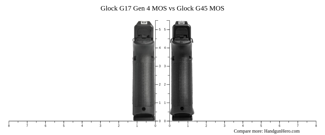 Glock G17 Gen 4 MOS vs Glock G45 MOS size comparison | Handgun Hero