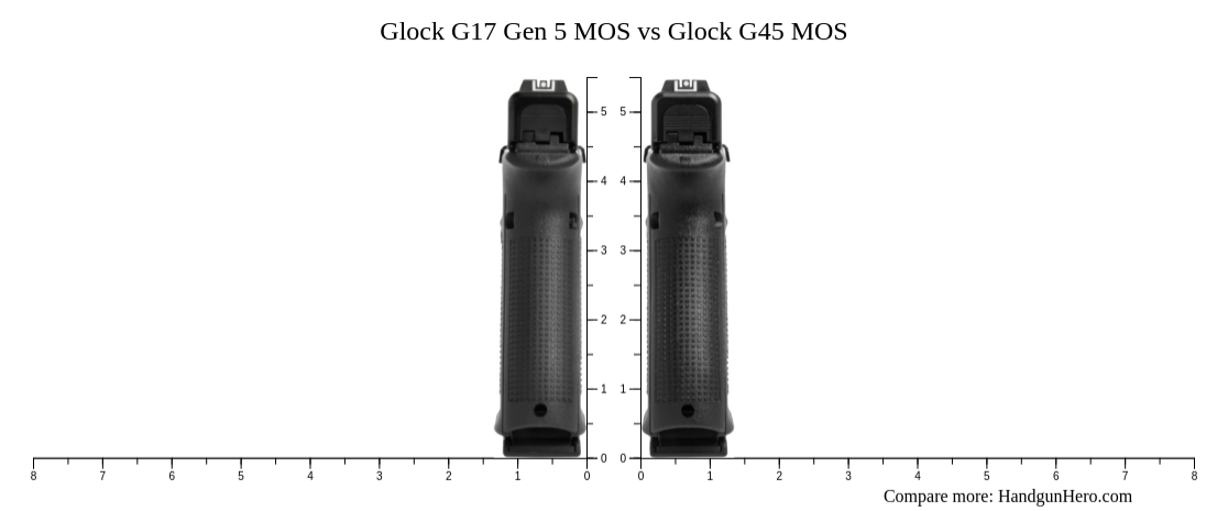 Glock G17 Gen 5 MOS vs Glock G45 MOS size comparison | Handgun Hero