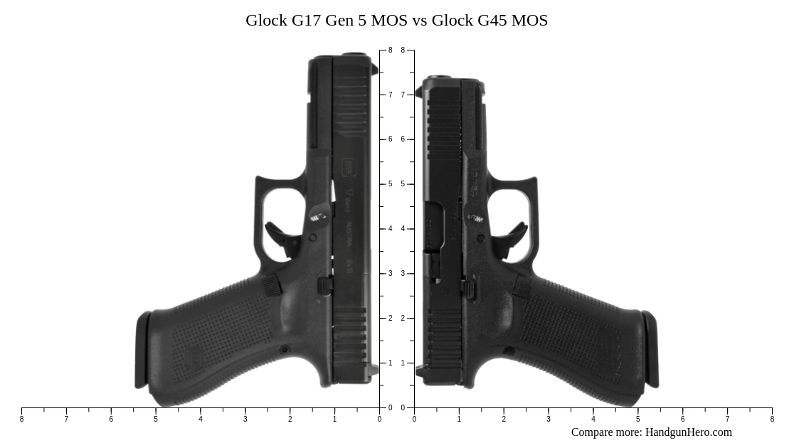 Glock G17 Gen 5 MOS vs Glock G45 MOS size comparison | Handgun Hero