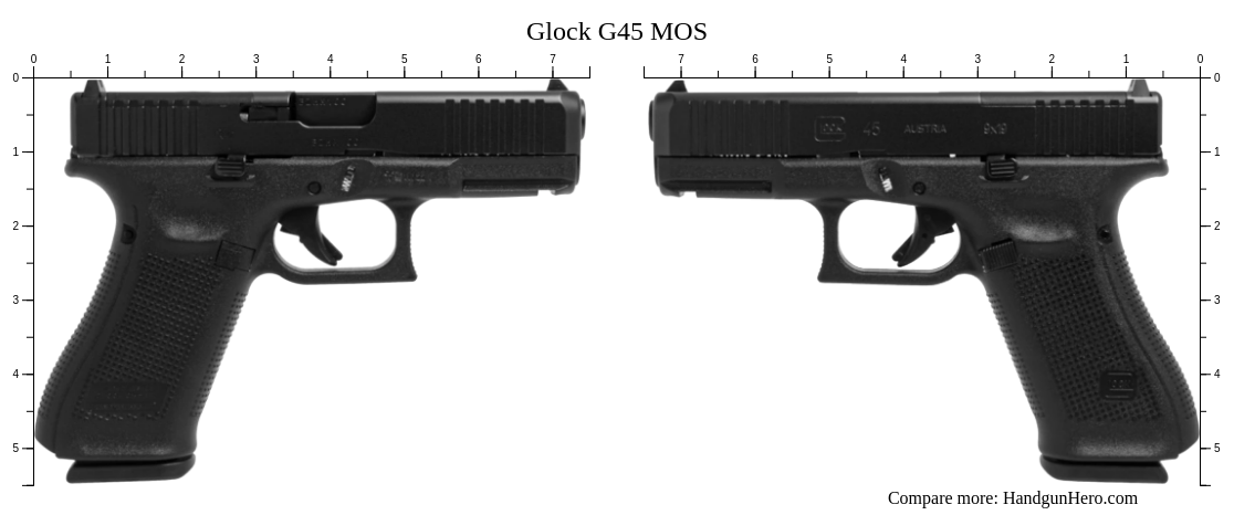 Compare Glock G45 MOS size against other handguns | Handgun Hero