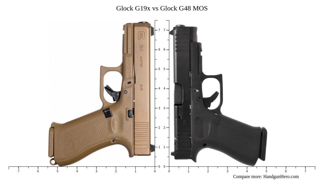 Glock G19x vs Glock G48 MOS size comparison | Handgun Hero