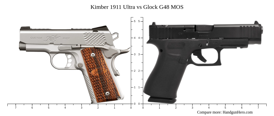 Kimber 1911 Ultra vs Glock G48 MOS size comparison | Handgun Hero