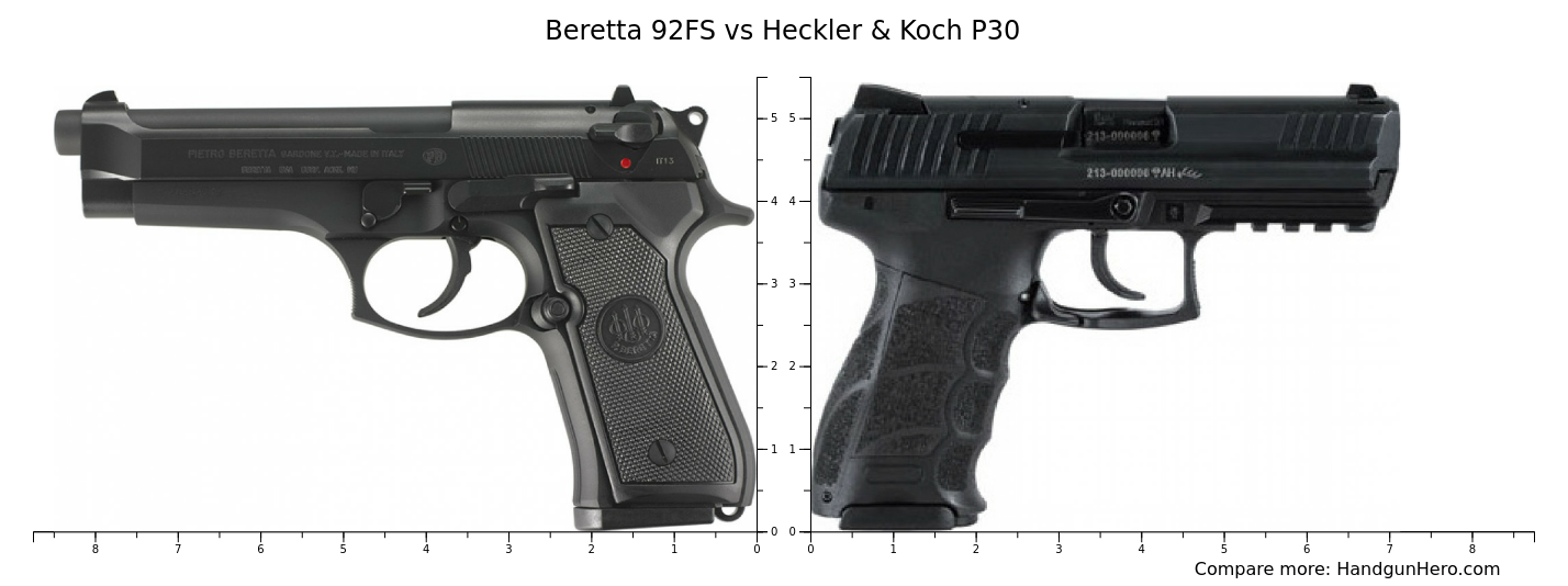 Beretta 92FS vs Heckler & Koch P30 vs Heckler & Koch VP9 vs Glock G19 ...