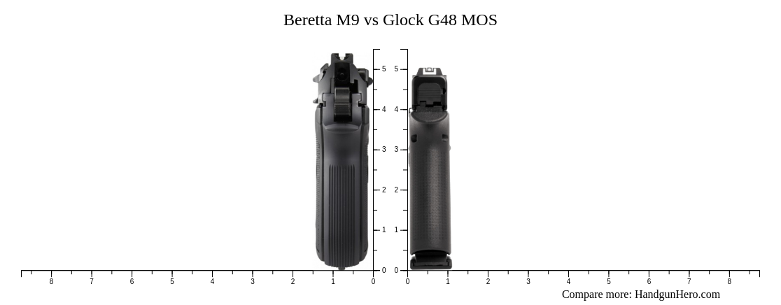 Beretta M9 vs Glock G48 MOS size comparison | Handgun Hero