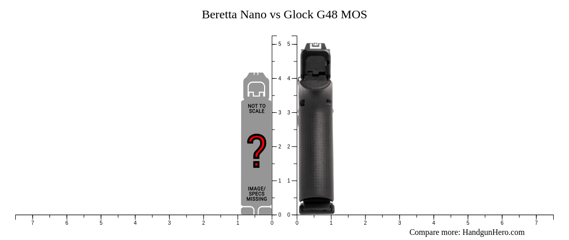 Beretta Nano vs Glock G48 MOS size comparison | Handgun Hero