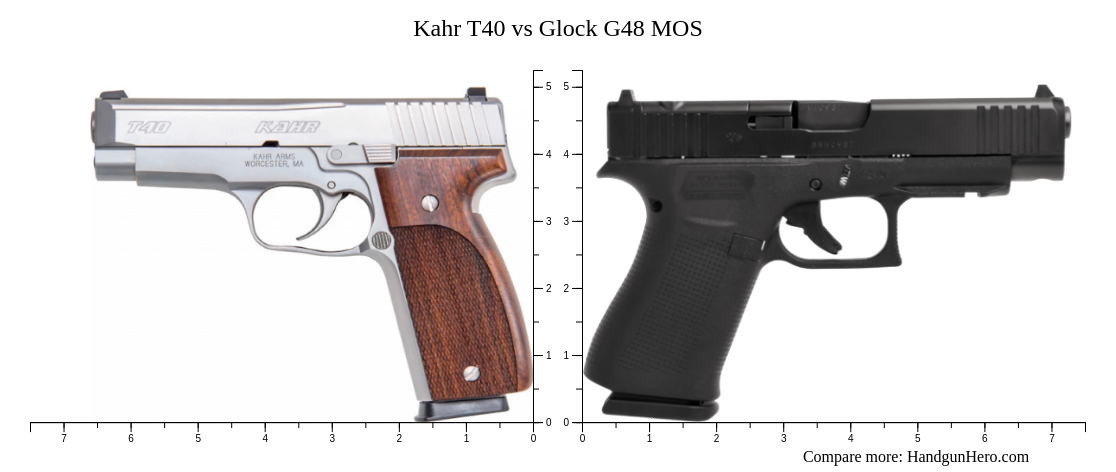 Kahr T40 vs Glock G48 MOS size comparison | Handgun Hero