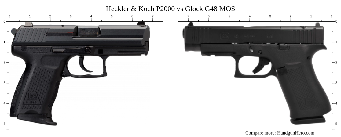 Heckler & Koch P2000 vs Glock G48 MOS size comparison | Handgun Hero