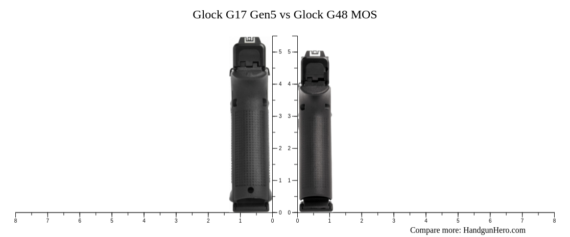 Glock G17 Gen5 vs Glock G48 MOS size comparison | Handgun Hero