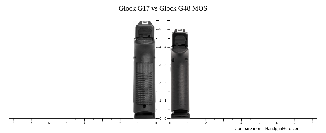Glock G17 vs Glock G19 vs Glock G48 MOS size comparison | Handgun Hero