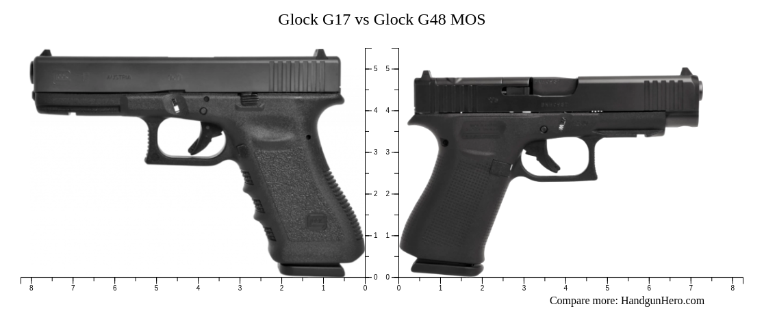 Glock G17 vs Glock G19 vs Glock G48 MOS size comparison | Handgun Hero