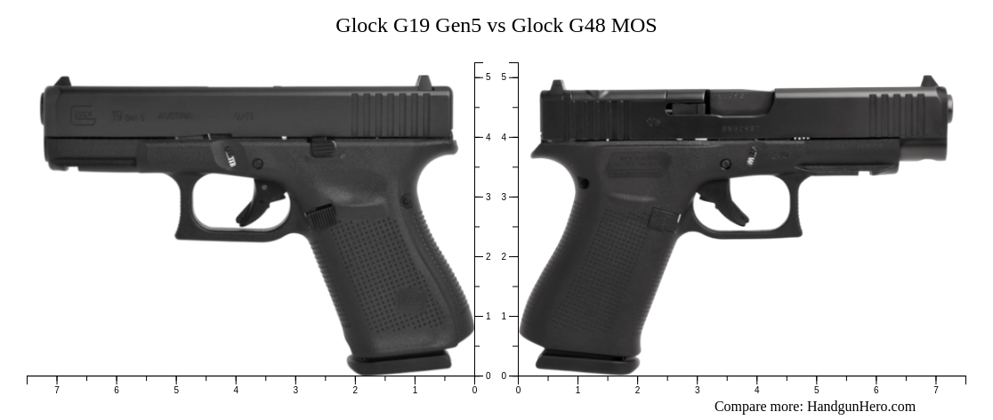 Glock G19 Gen5 vs Glock G48 MOS size comparison | Handgun Hero