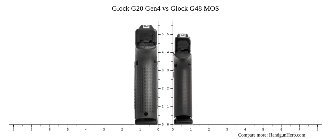 Glock G20 Gen4 vs Glock G48 MOS size comparison | Handgun Hero