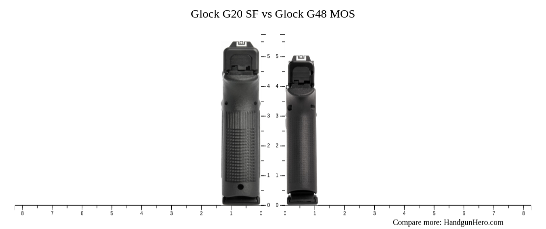 Glock G20 SF vs Glock G48 MOS size comparison | Handgun Hero