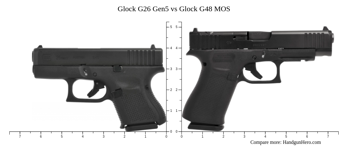 Glock G26 Gen5 vs Glock G48 MOS size comparison | Handgun Hero