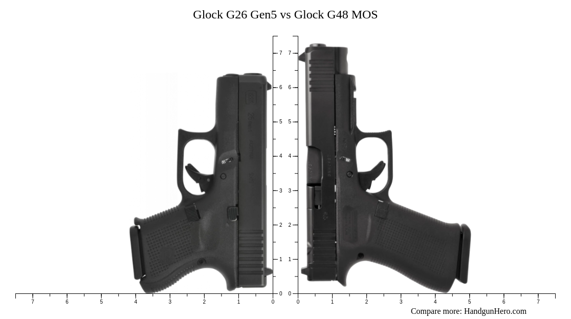 Glock G26 Gen5 vs Glock G48 MOS size comparison | Handgun Hero