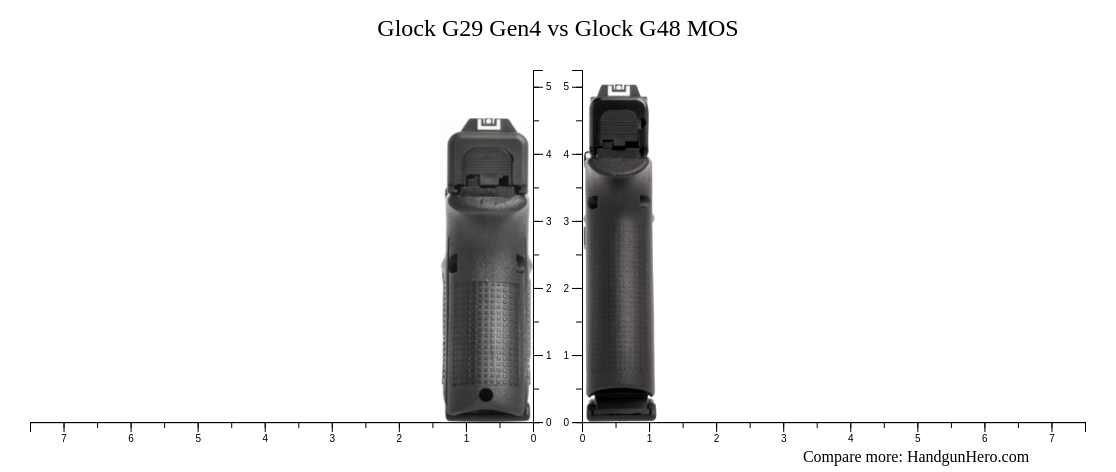 Glock G29 Gen4 vs Glock G48 MOS size comparison | Handgun Hero